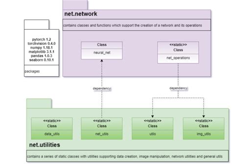 Pytorch Classifier Complicitmatter