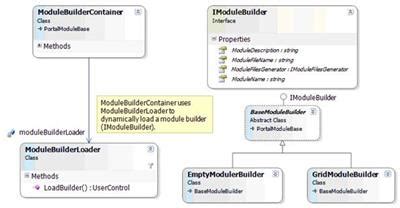 ModuleFactory A Module Code Generator Framework On DotNetNuke DNN CodeProject