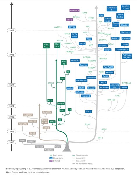 18 Related Topics Hironobu Suzuki Interdb