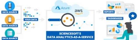 Data Analytics Service At ₹ 2000day In New Delhi Id 2854903887797