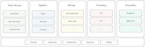 Data Pipeline Design Patterns Шаблоны проектирования потоков данных Datatalksru Data