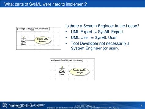 Ppt Sysml Vendor Perspective Powerpoint Presentation Free Download Id1053180