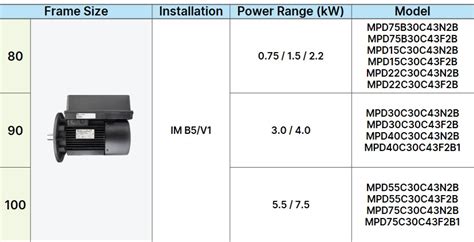 Products Inverters AC Motor Drives Delta Americas