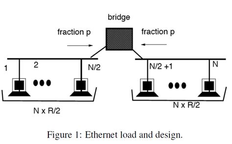 Partitioning Collision Domains On Ethernet