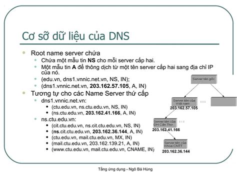 9 Application Layer Ppt Free Download