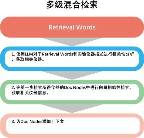 Retrieve Labridge