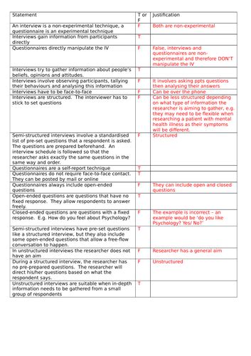 Edexcel Psychology 9 1 Gcse New Spec Unit 1 Lesson 16 Interviews Teaching Resources