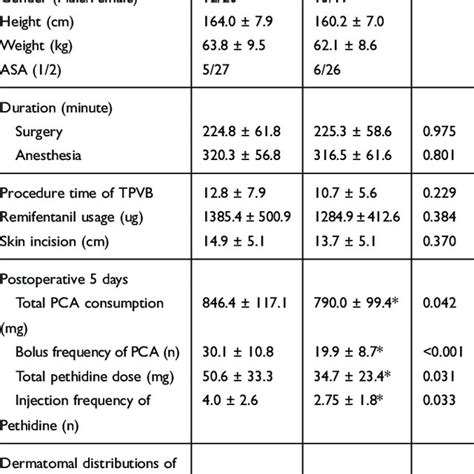 Visual Analog Scale Scores At Cough During The First 120 Hours Download Scientific Diagram