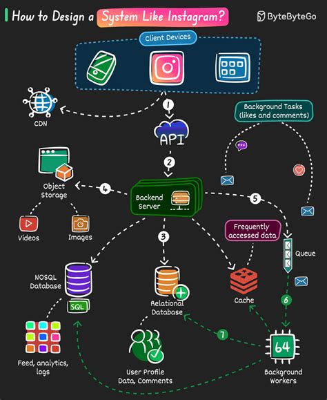 Ep154 What Is Mcp Bytebytego Newsletter