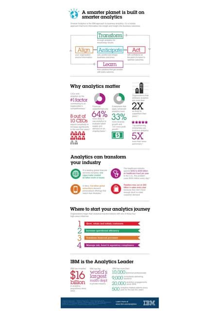 Why Analytics Pdf Business Operations Business