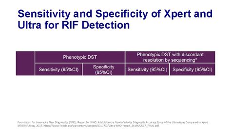 Xpert Mtbrif Ultra The Nextgeneration Assay For Tuberculosis