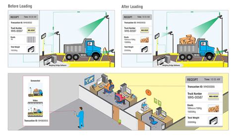 Weighbridge Integration Smb System Integrators