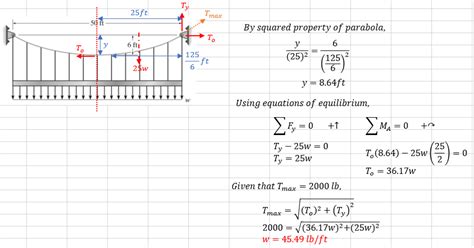 Solved A1 Determine The Maximum Uniform Loading W That The Cable