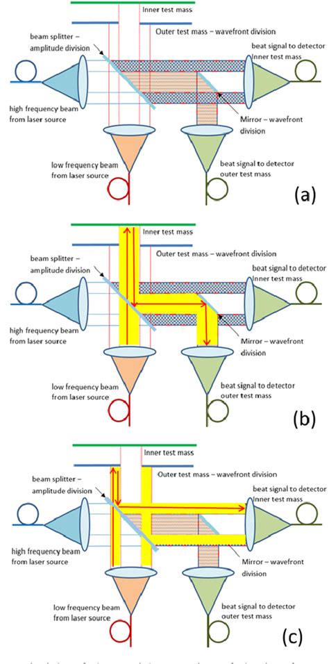 Figure 5 From Design Of An Interferometric Displacement Sensor With Picometer Resolution For The