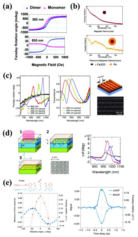 A Fr Of Cofe 2 O 4 Nanoparticles Monomer Pink And Cofe 2 O 4 Ag