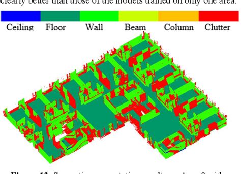Figure 13 From Automated Training Data Creation For Semantic Segmentation Of 3d Point Clouds