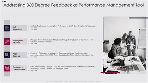 Employee Performance Improvement Framework Addressing 360 Degree