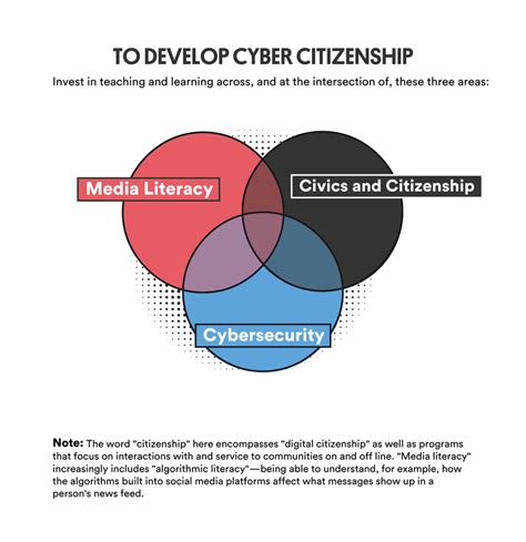 Citizenship Examples Atelier Yuwa Ciao Jp