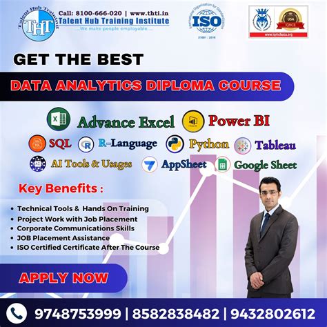 Dataanalysis Dataanalytics Data Datavisualization Learning Learn