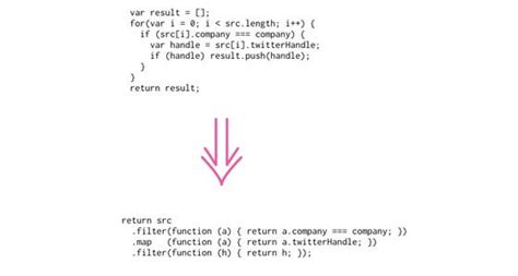 Refactoring With Loops And Collection Pipelines Rprogramming
