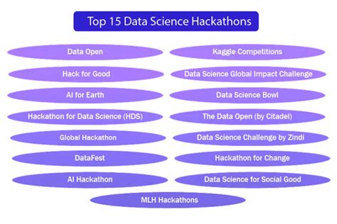 top data science hackathons in datascience updated 2025