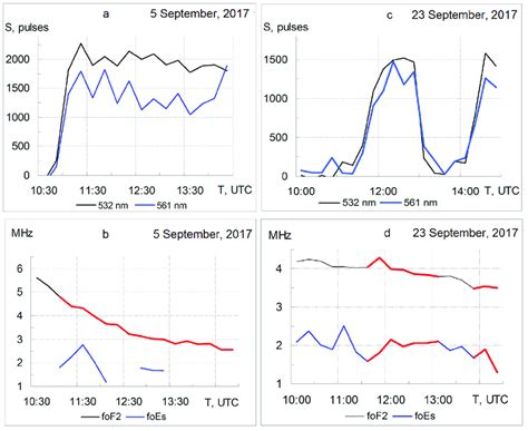 Lidar Signal With Background Substracted Summed Over A 200 400 Km Layer