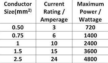 Maximum Current 25mm Cable Swa Cable Current And Sizing Charts Hnbn