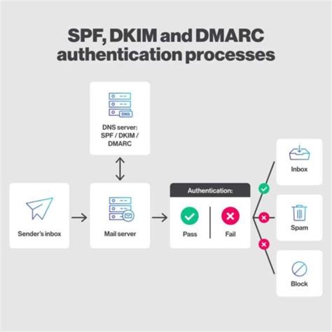 Woocommerce Not Sending Emails 10 Easy Steps To Fix It Saffiretech