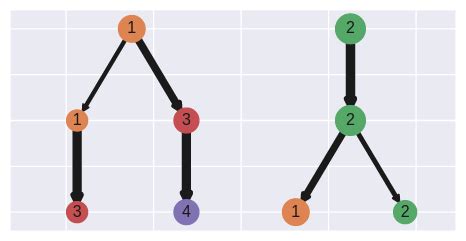 Python Rename Clusters According To Their Major Ancestor Pandas Dataframe Cluster Hierarchy