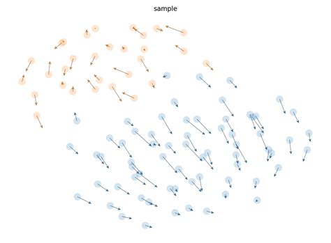 Scvelo Invert Direction Issue Issue Theislab Scvelo GitHub