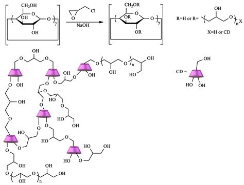 Cyclodextrin Polymers And Cyclodextrin Containing Polysaccharides For Water Remediation