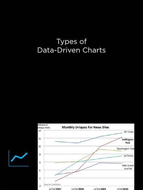 Pdf Data Chart Types Dokumentips