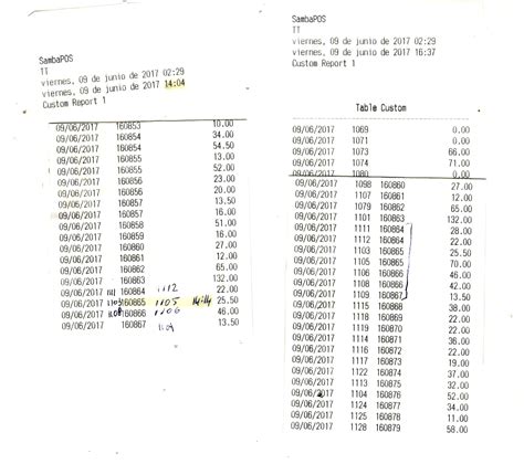 Urgent Weird Behaviour When Incrementing System Variable V5
