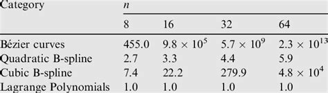 Condition Number Of Matrix M Download Table