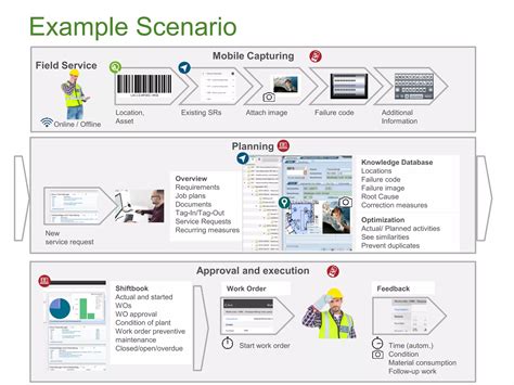 Insight Control Panel For Sap Pm Ibm Maximo And Infor Eam Ppt