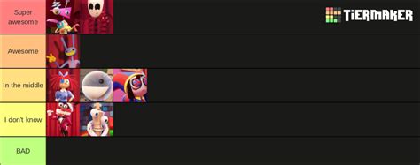 Tadc Fav Character 🙃 Tier List Community Rankings Tiermaker