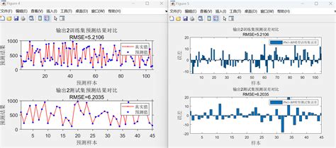 基于pso bp粒子群优化神经网络 nsgaii多目标优化算法的工艺参数优化、工程设计优化！ 云社区 华为云