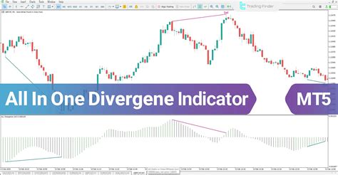 signal and forecast indicators for mt5 free download