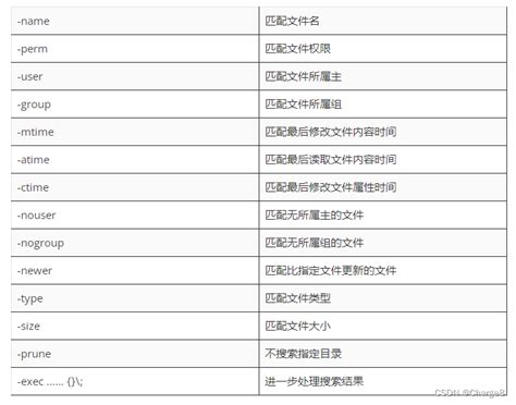 linux[find命令] 根据路径和条件搜索指定文件并删除 find 删除 csdn博客