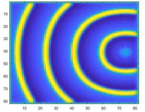 1 A Sample Simulation Of Modified Fhn Model Download Scientific Diagram