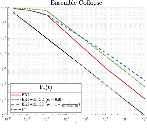figure 5 1 from on the ensemble kalman inversion under inequality