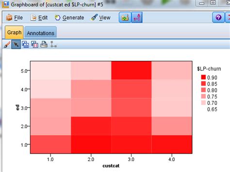 Predicting Telco Churn Using Binomial Logistic Regression
