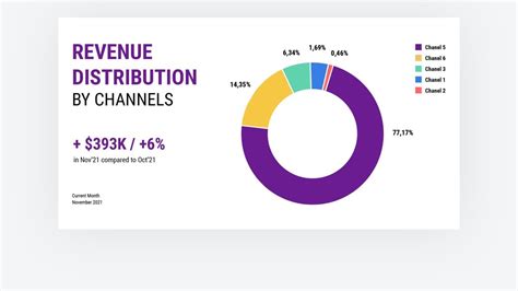 Data Integration Consulting For Analytics System Sigma Software