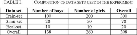 table i from english pronunciation error detection method based on