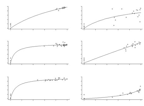 Relation Of The Relative Yield Loss Of Sugar Beet To Relative Weed Download Scientific Diagram