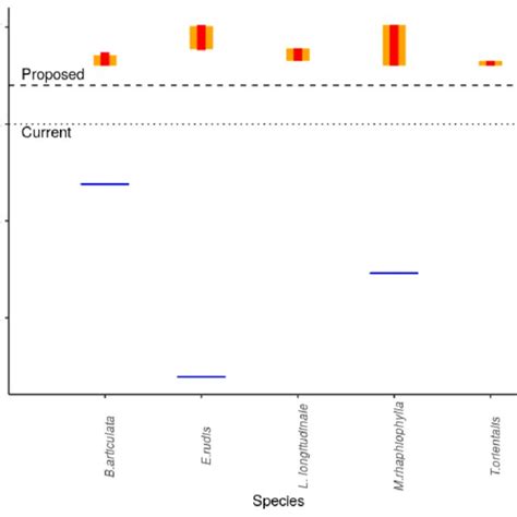 Period Of Vegetation Monitoring For Each Wetland Download Scientific Diagram