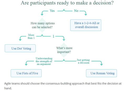Agile Scrum Scrummasters Agilecoaching Facilitators Facilitate… Andris Aispurs