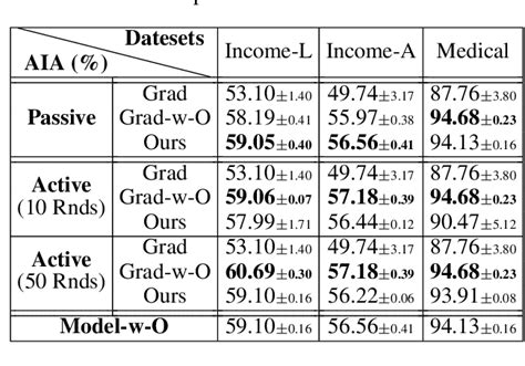 Attribute Inference Attacks For Federated Regression Tasks