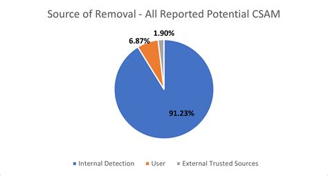 Transparency Report Second Half Pornhub Help