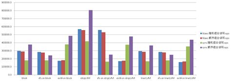 fio测试IO性能 墨天轮